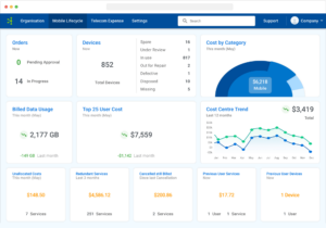 Mobile lifecycle & Mobility Management Australia | Bluewater