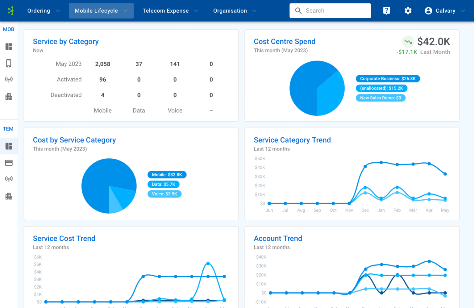 Mobile Lifecycle | Take Control of your Mobile Environment | Bluewater ...